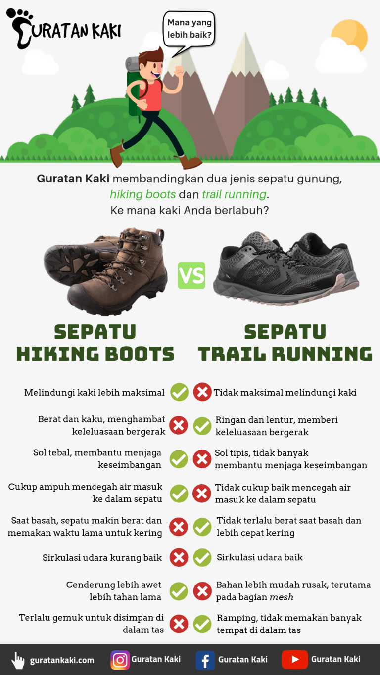 “Hiking Boots” atau Sepatu “Trail Running”? – Guratan Kaki